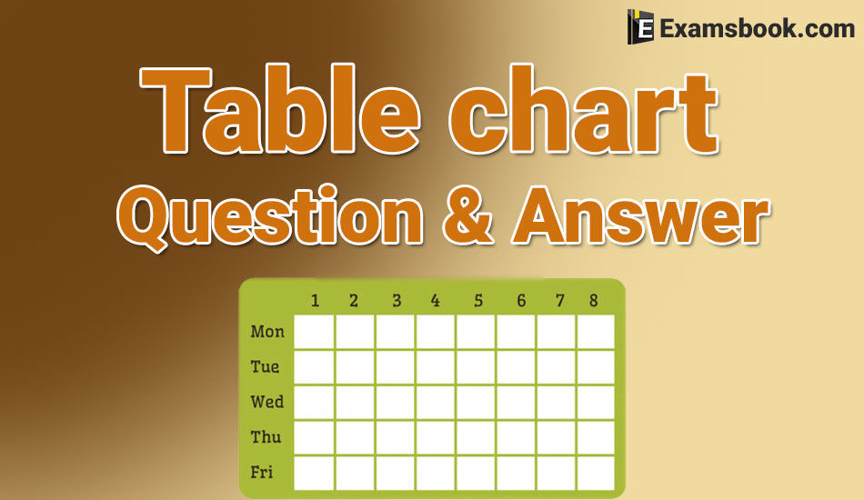 Tabulation: Table chart question and answer for SSC and Bank exam